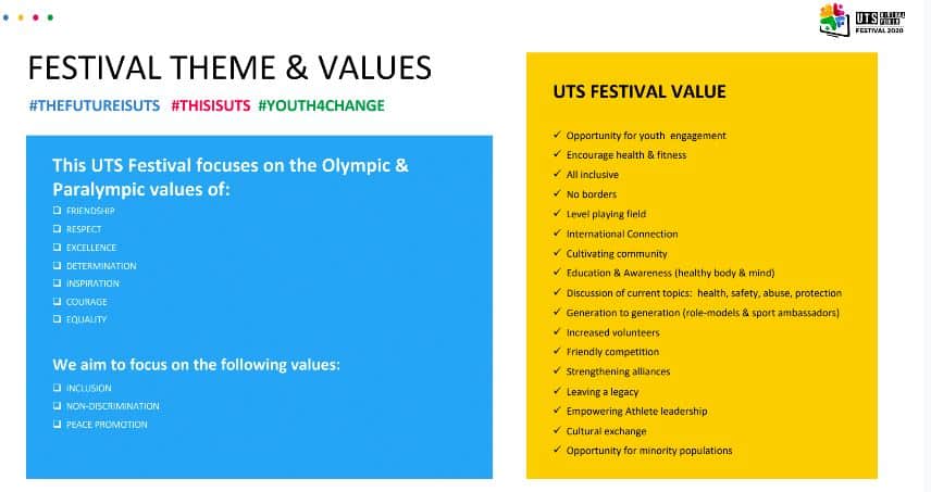 UTS – Virtual Youth Festival announced | International Rafting Federation